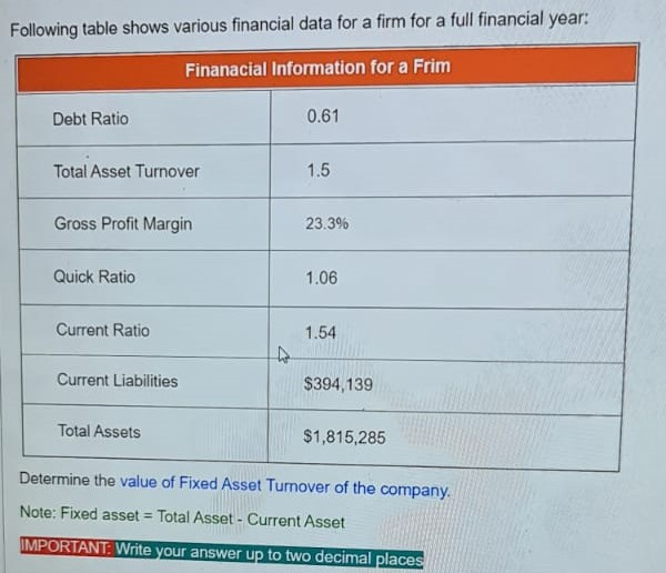 Solved Following table shows various financial data for a | Chegg.com
