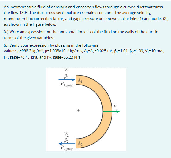 An ﻿incompressible fluid of ﻿density ρand ﻿viscosity | Chegg.com