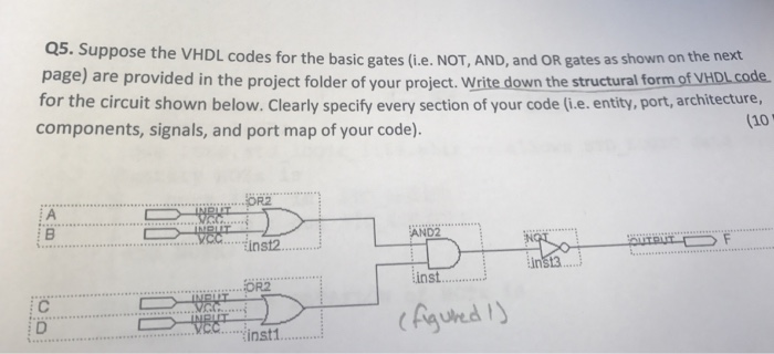 Solved Q5. Suppose the VHDL codes for the basic gates (i.e. | Chegg.com