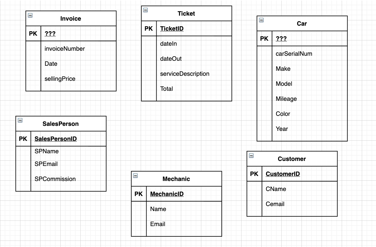 Solved . Create an ERD for a business that sells cars | Chegg.com