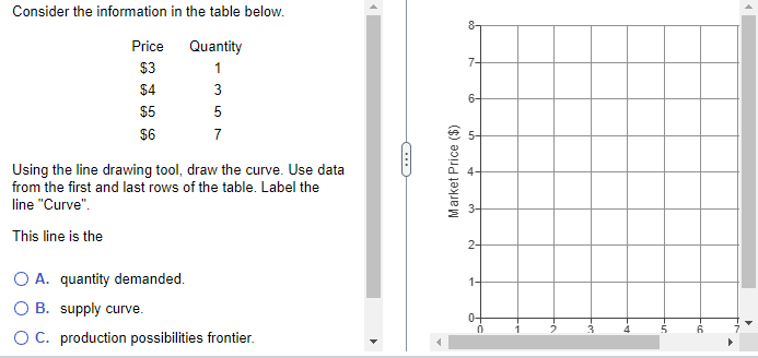 Solved Consider the information in the table below. Using | Chegg.com
