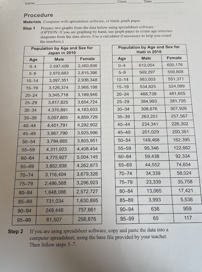 Solved Class Date Name Procedure Materials Computer with | Chegg.com