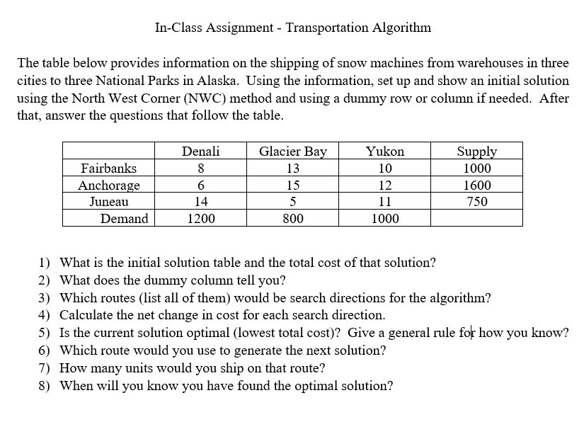 Solved In-Class Assignment - Transportation Algorithm The | Chegg.com