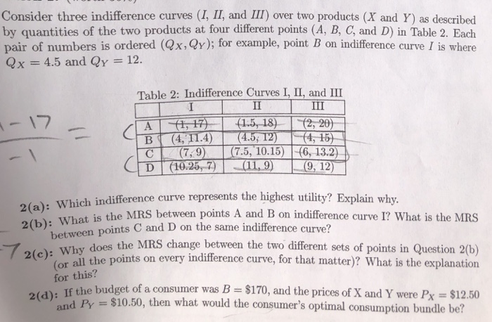 Solved Consider three indifference curves (I, II, and II) | Chegg.com