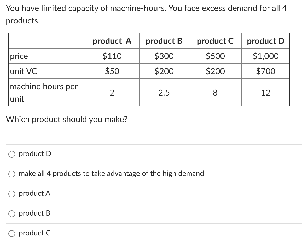 Solved You have limited capacity of machine-hours. You face | Chegg.com