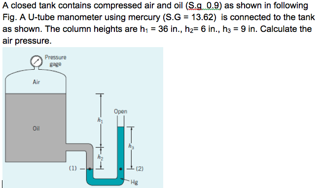 Solved A closed tank contains compressed air and oil (S.g. | Chegg.com