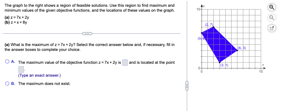 Solved The graph to the right shows a region of feasible | Chegg.com