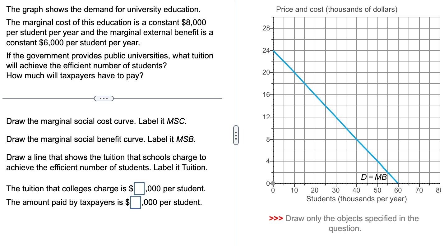 Solved The graph shows the demand for university | Chegg.com