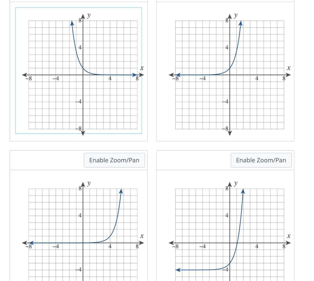 Solved Indicate which of the following four graphs is the | Chegg.com