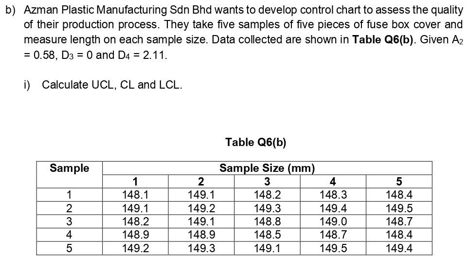 Solved b) Azman Plastic Manufacturing Sdn Bhd wants to | Chegg.com