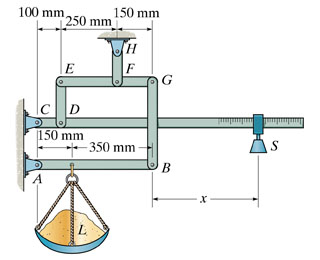 Solved If x=450 mm, determine the mass of the counterweight | Chegg.com