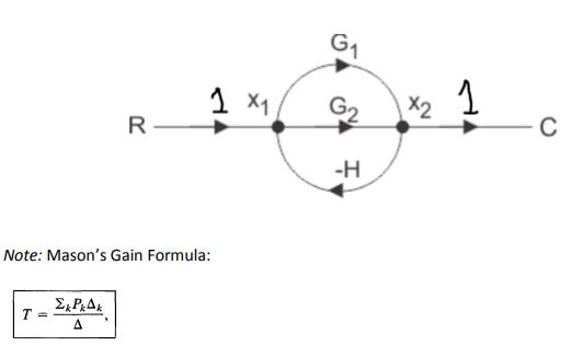 Solved Use Mason’s Gain formula to calculate the gain of the | Chegg.com