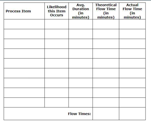 Solved Read the case description of a process at the | Chegg.com