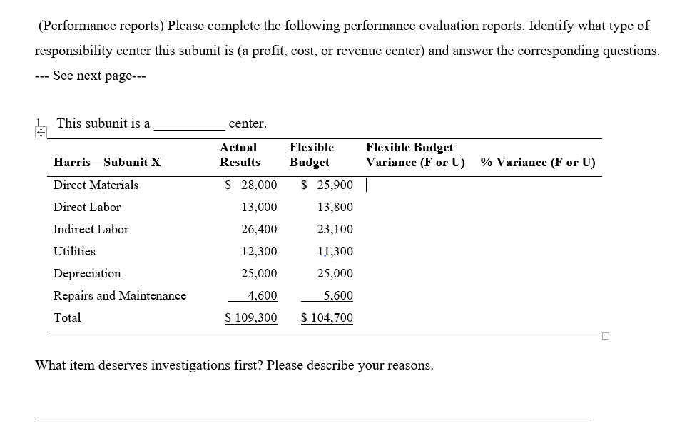 Solved (Performance reports) Please complete the following | Chegg.com