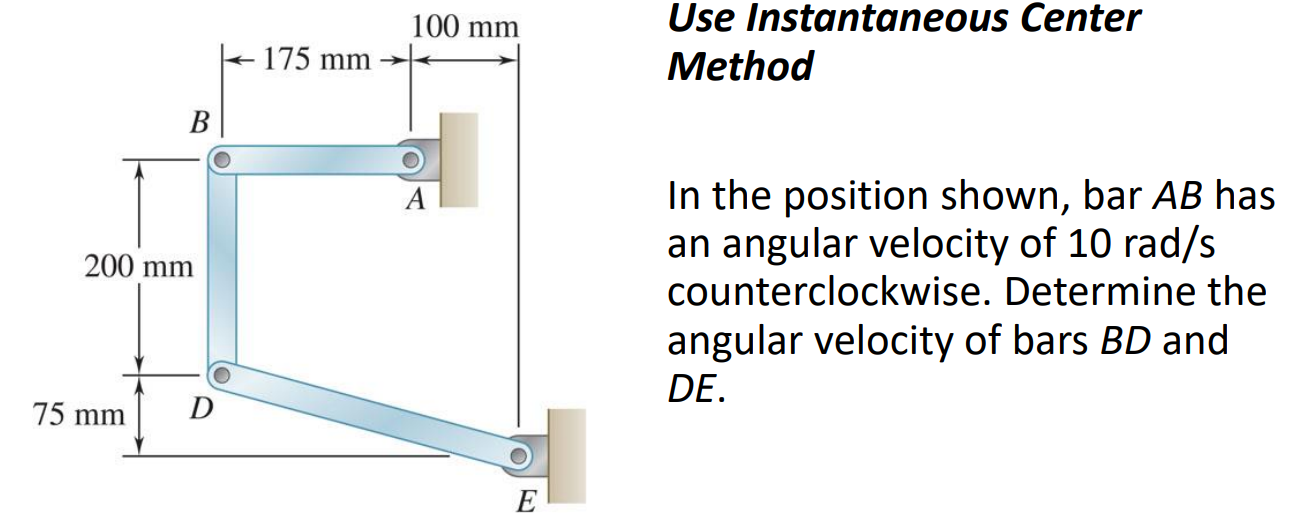 Solved Use Instantaneous Center Method In the position | Chegg.com
