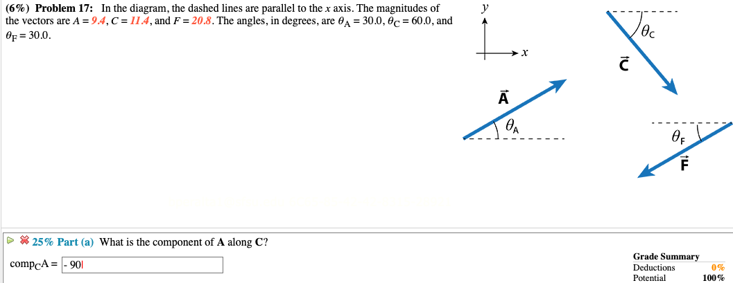 Solved y (6%) Problem 17: In the diagram, the dashed lines | Chegg.com