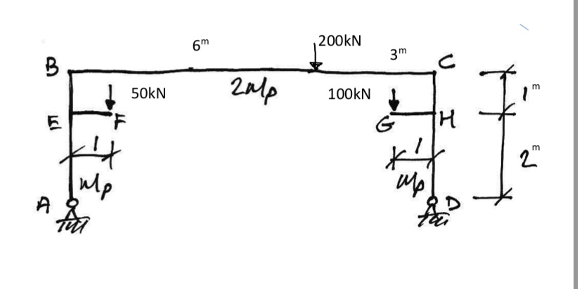Solved Find the collapse load of the frame shown below. | Chegg.com