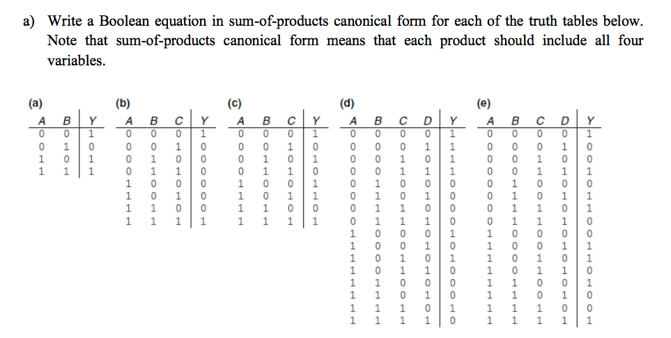 Solved a) Write a Boolean equation in sum-of-products | Chegg.com