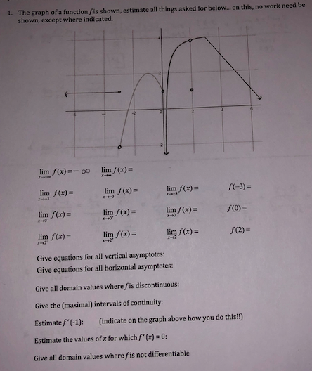 Solved 1. The graph of a function fis shown, estimate all | Chegg.com