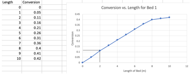 Solved Question | Chegg.com