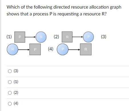 Solved Which of the following directed resource allocation | Chegg.com