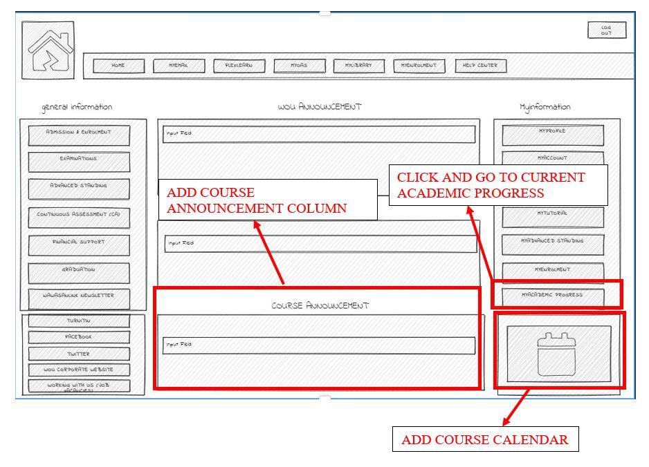 According to the wireframe and class diagram shown | Chegg.com