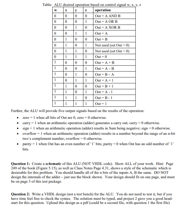 A B n Consider an n-bit ALU with the input/output | Chegg.com