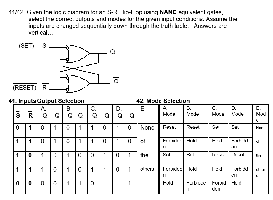 Solved Given the logic diagram for an S-R Flip-Flop | Chegg.com
