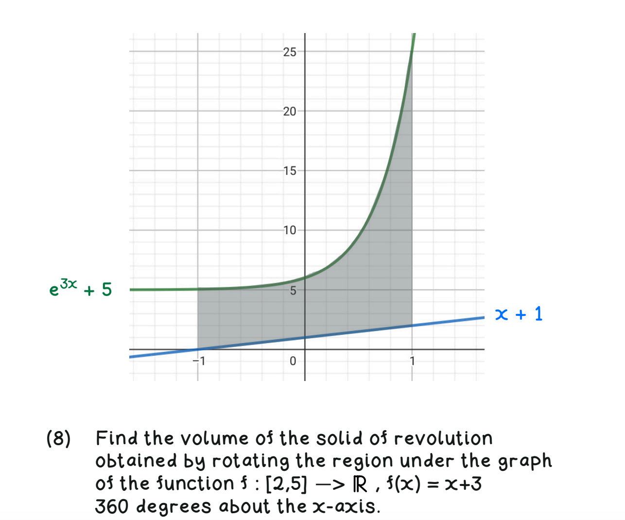 3) Find the volume of the solid of revolution | Chegg.com