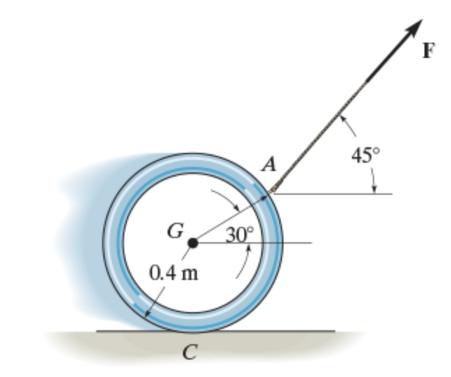 Solved Neglect the thickness of the ring shown in in (Figure | Chegg.com