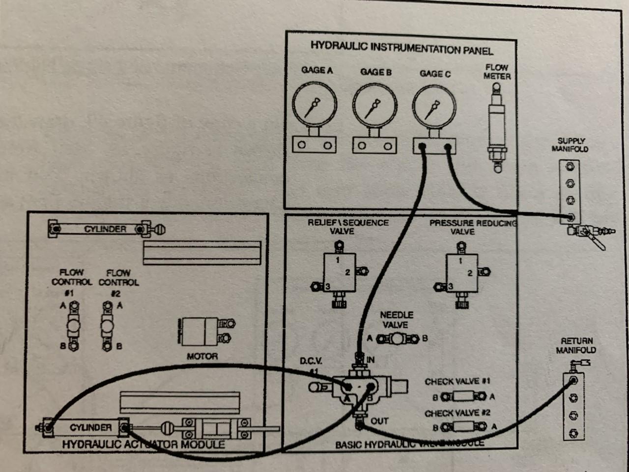 Solved HYDRAULIC INSTRUMENTATION PANEL FLOW GAGE A GAGEB | Chegg.com