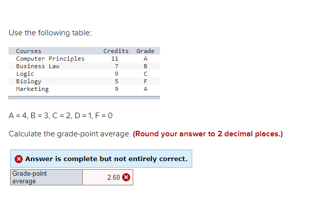 Solved Use the following table: Courses Computer Principles | Chegg.com