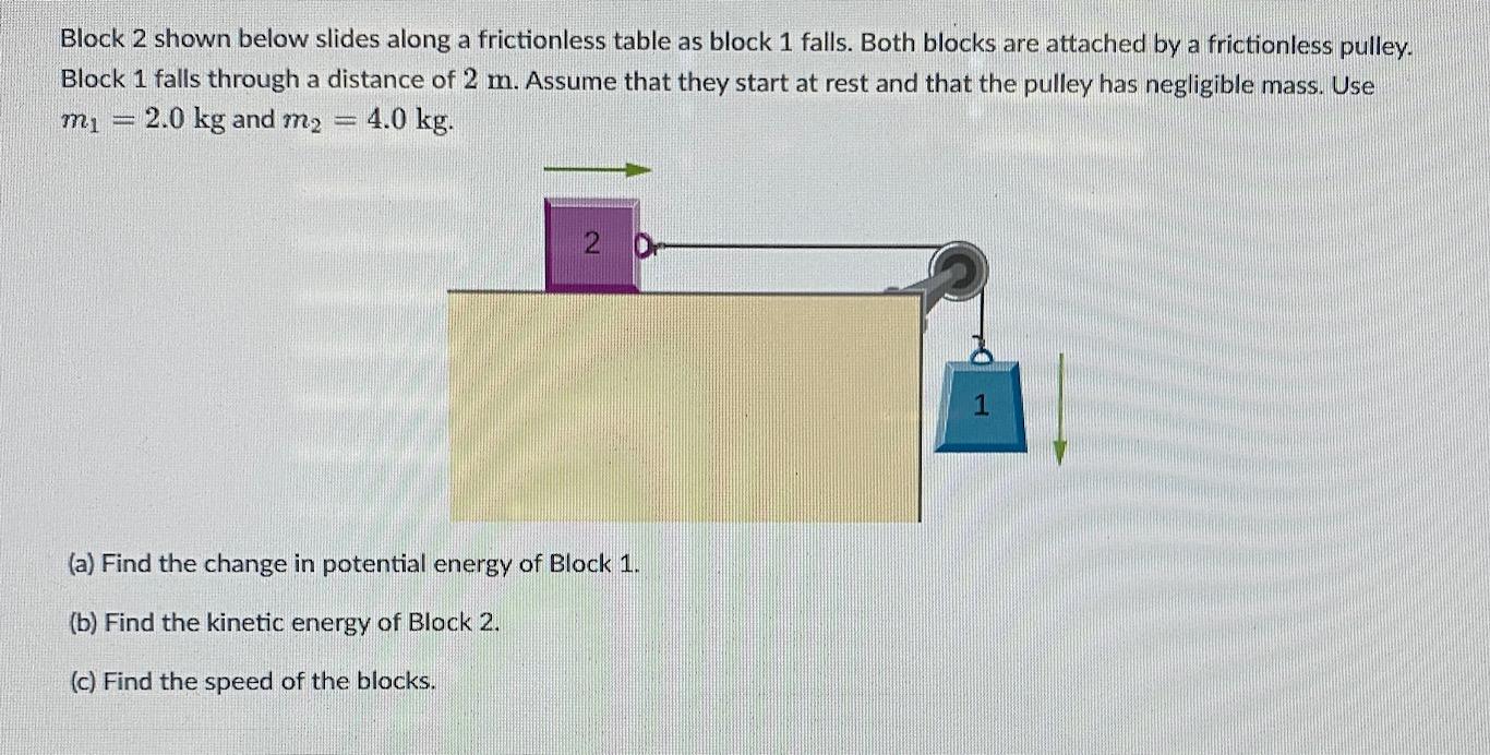 Solved Block 2 shown below slides along a frictionless table | Chegg.com