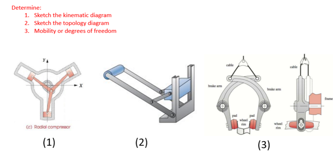 Solved Determine: 1. Sketch the kinematic diagram 2. Sketch | Chegg.com Solved Determine: 1. Sketch the kinematic diagram 2. Sketch | Chegg.com