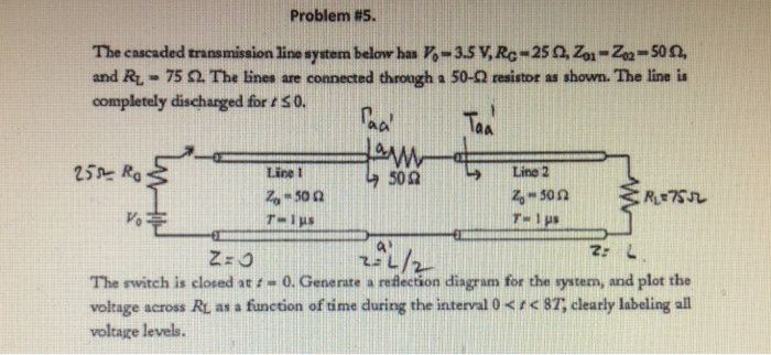 Solved Problem #5. The cascaded transmission line system | Chegg.com