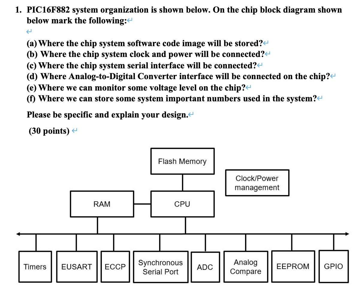 Solved 1. PIC16F882 system organization is shown below. On | Chegg.com