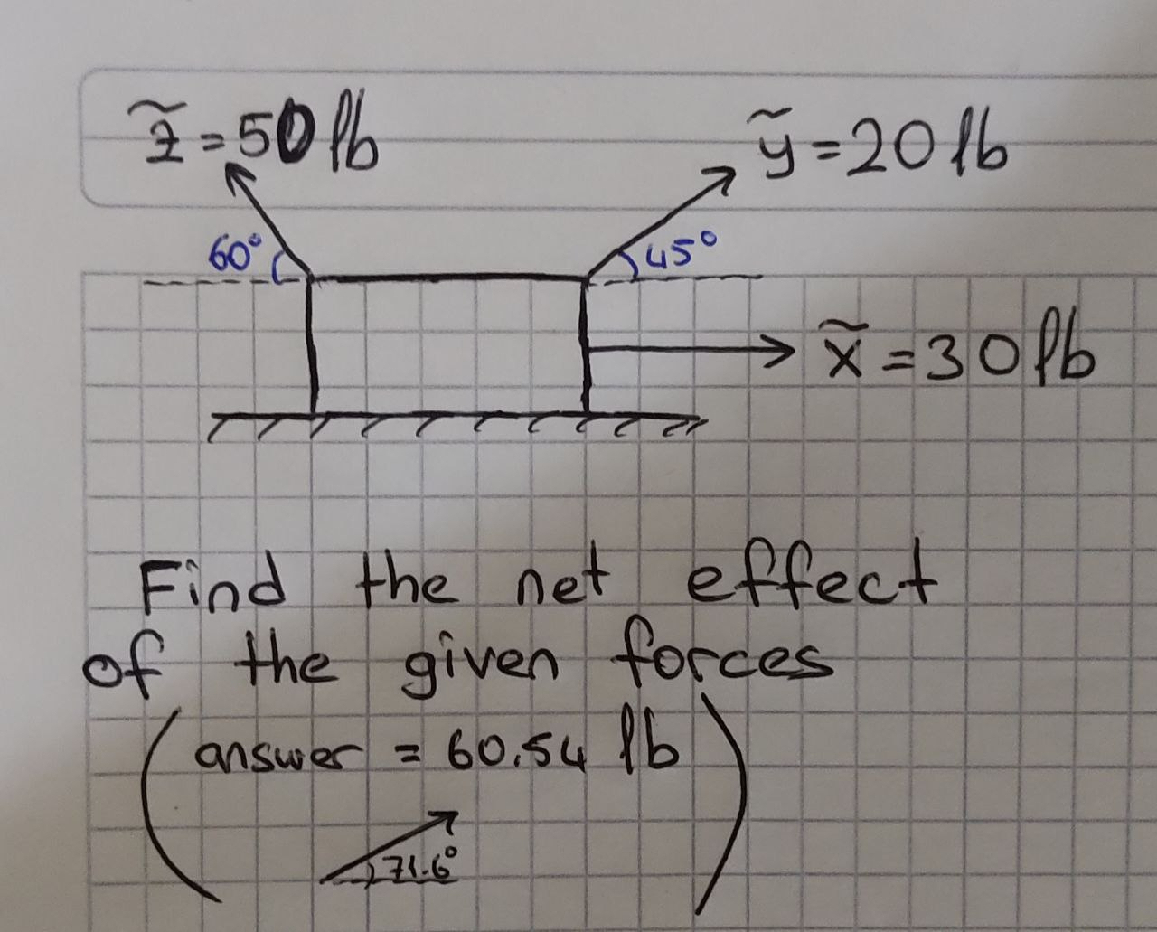 Solved Find the net effectof the given forces([ ﻿answer | Chegg.com