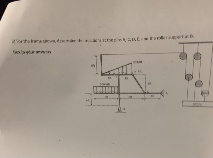 Solved )For the frame shown, determine the reactions at the | Chegg.com