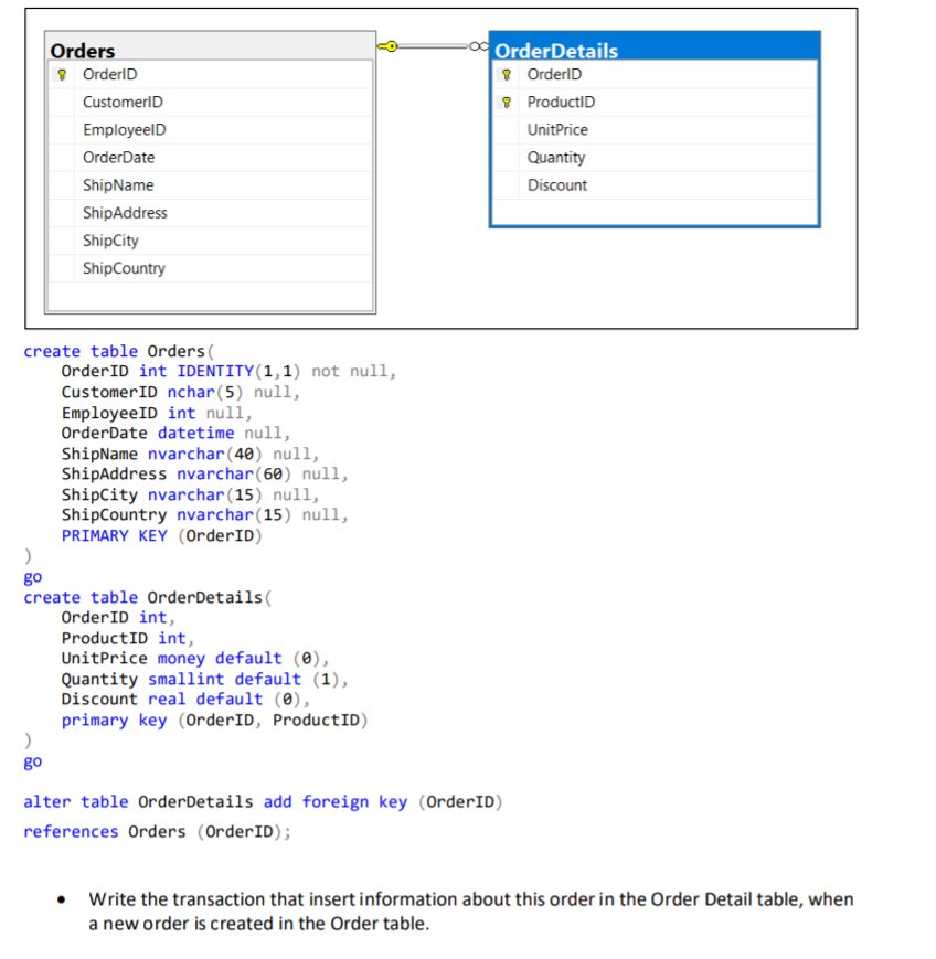 Solved Orders 8 OrderID CustomerID Employeeld Order Date | Chegg.com