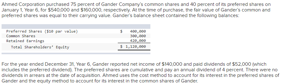 Solved Ahmed Corporation purchased 75 percent of Gander | Chegg.com