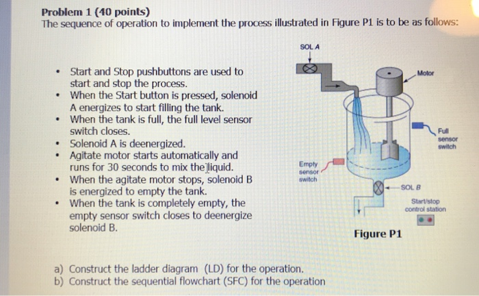 Solved Problem 1 (40 points) The sequence of operation to | Chegg.com