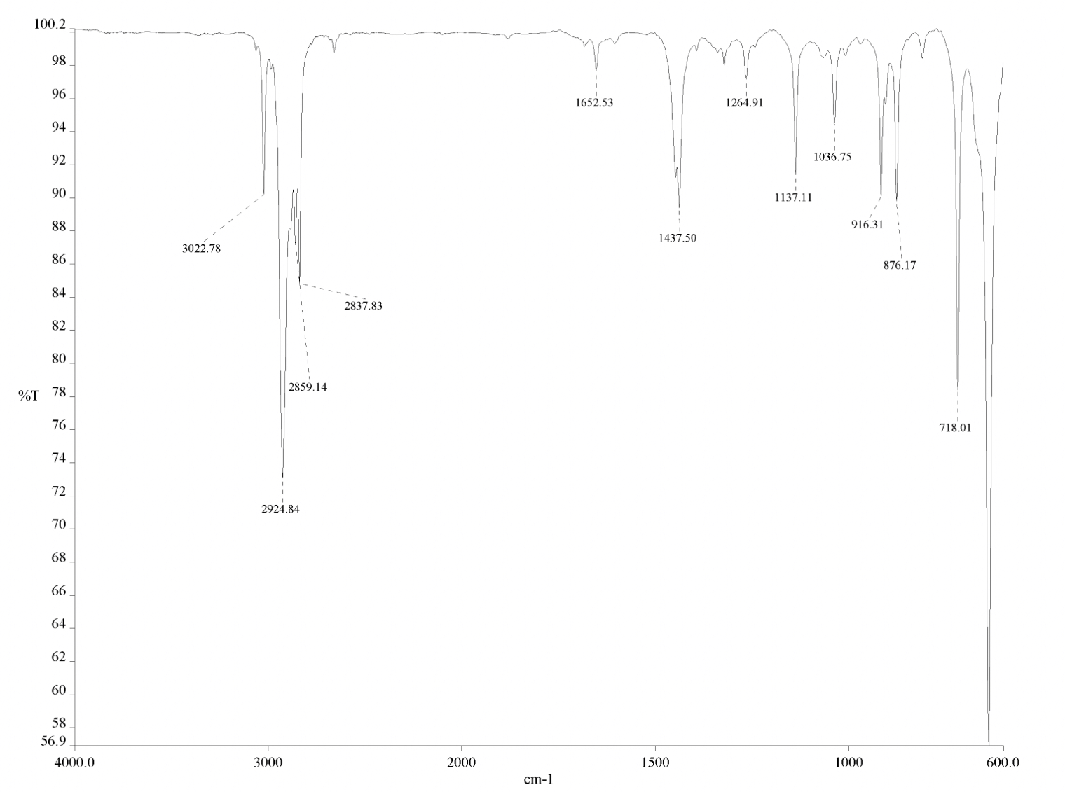 Solved Provide IR spectra of cyclohexene from result files | Chegg.com