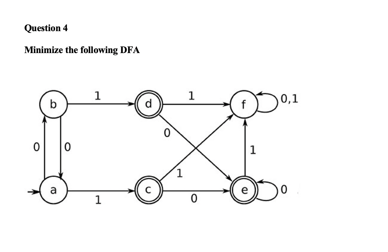 Solved Question 4 Minimize the following DFA 1 1 0,1 b f 0 0 | Chegg.com