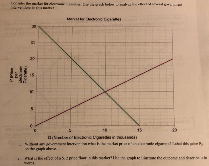 Solved Consider the market for electronic cigarettes. Use | Chegg.com