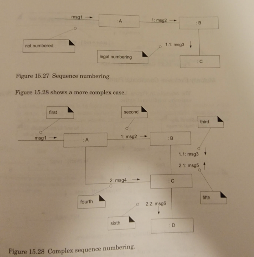 Solved msg1 SA 1: msg2 :B not numbered 1.1: msg3 legal | Chegg.com