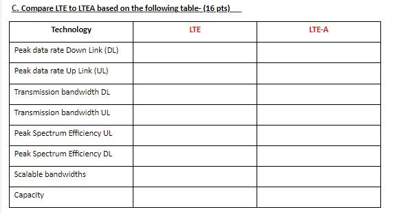 Solved C. Compare LTE to LTEA based on the following table- | Chegg.com