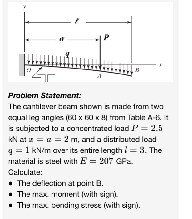 Solved Problem Statement: The cantilever beam shown is made | Chegg.com