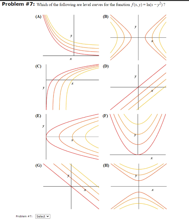 Solved Problem #7: Which of the following are level curves | Chegg.com