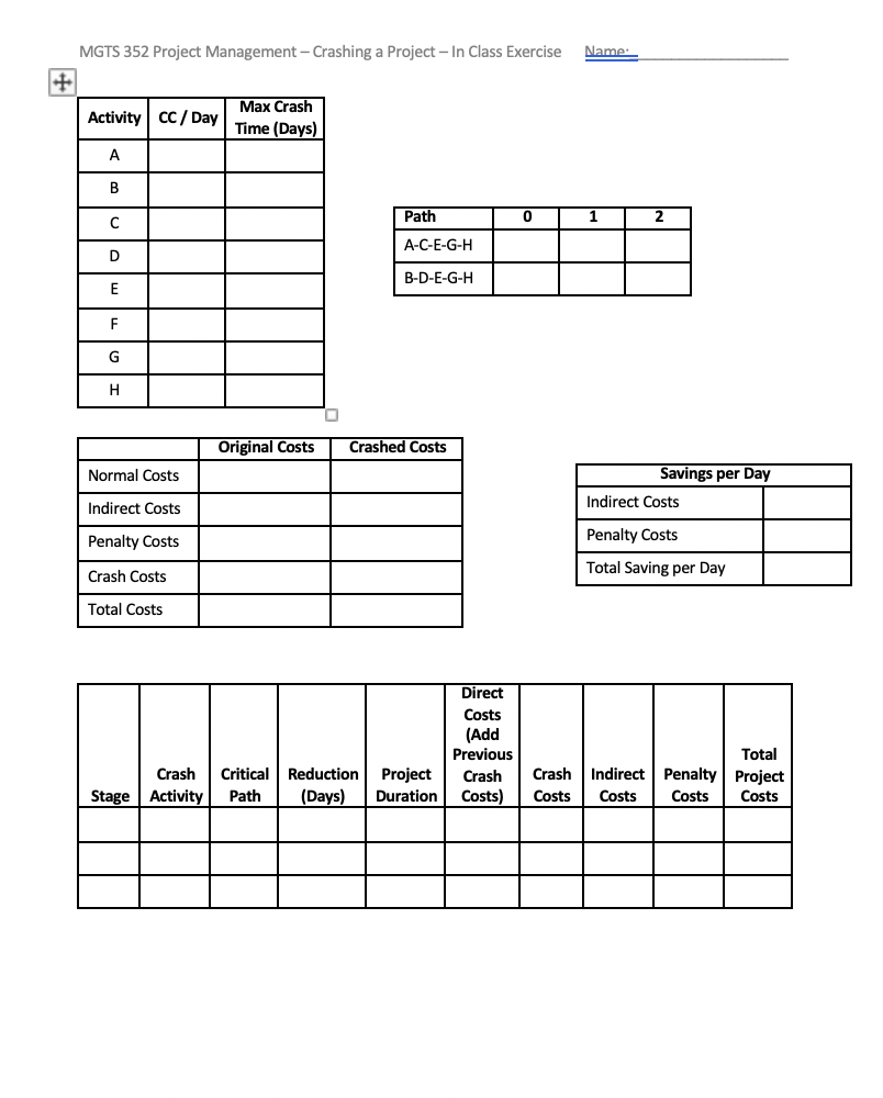 Solved MGTS 352 Project Management - Crashing a Project - In | Chegg.com