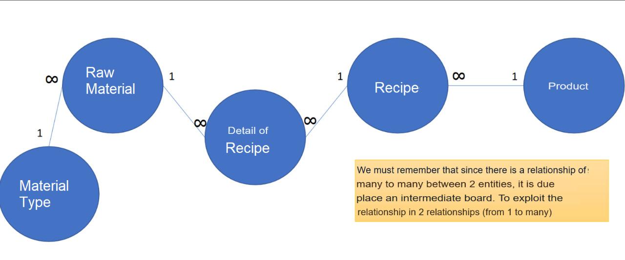 Solved BASE DIAGRAM: The base diagram provided must | Chegg.com